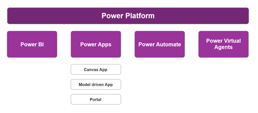 A comprehensive guide to Power Apps Component framework (PCF): Part 1 ...